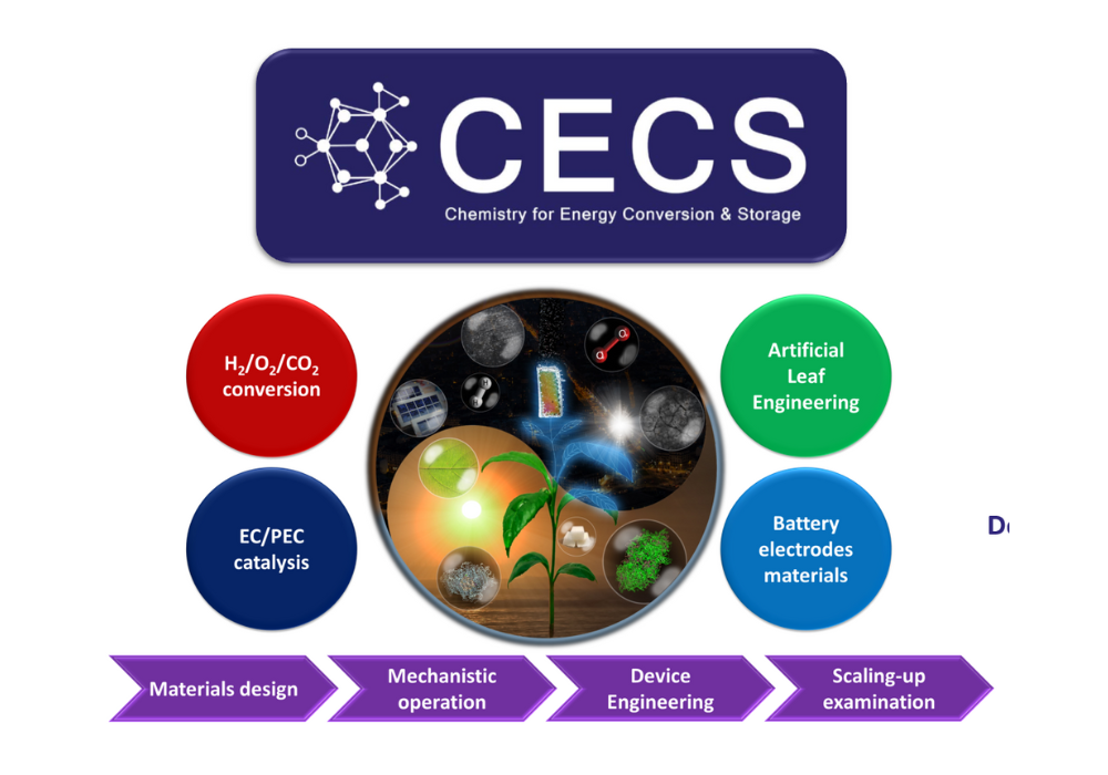 Nhóm nghiên cứu CECS
